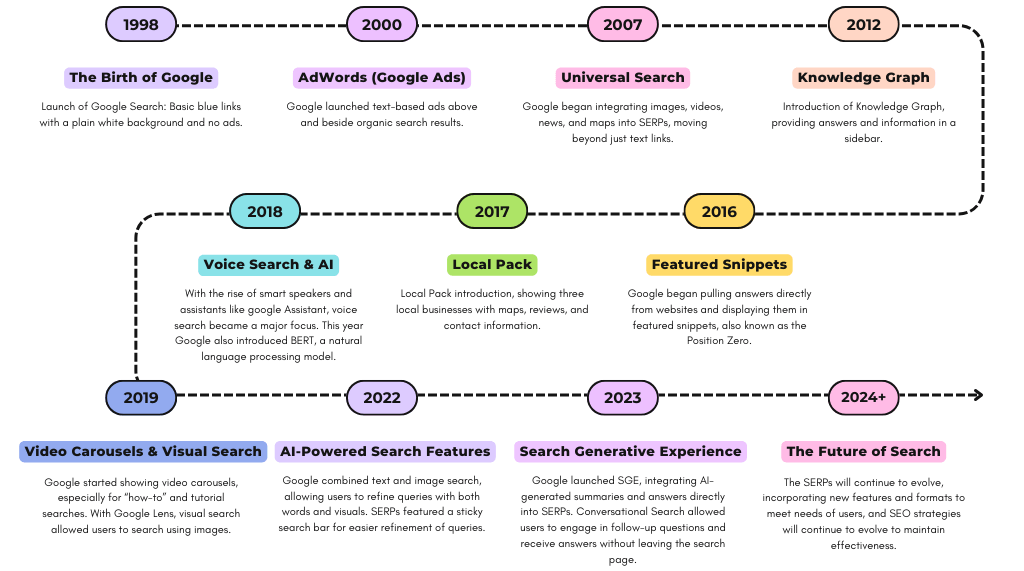 AI & the Evolving Search Landscape | KD Digital Consultancy