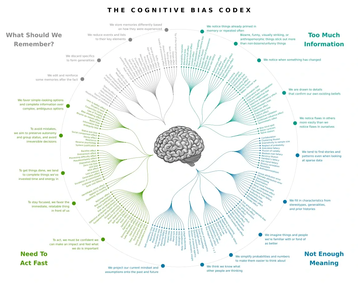 The Psychology of Search: How Cognitive Biases Impact SEO | KD Digital ...